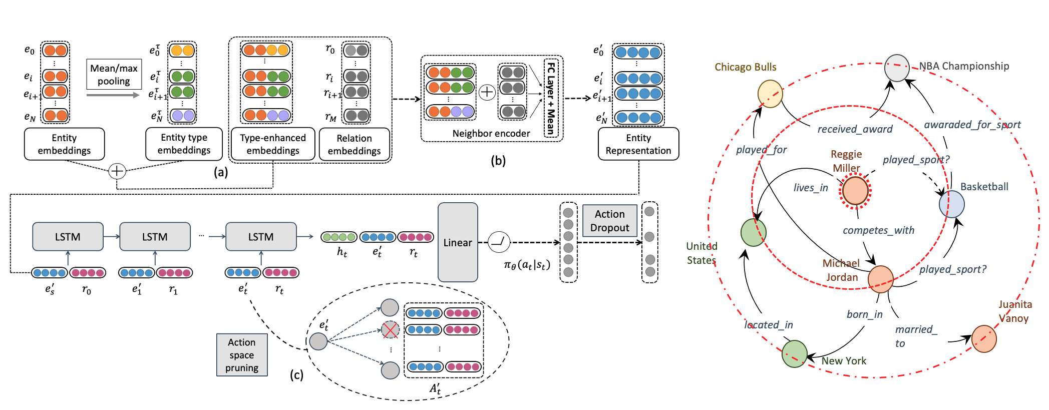 Relational Reasoning in Knowledge Graphs | Academic